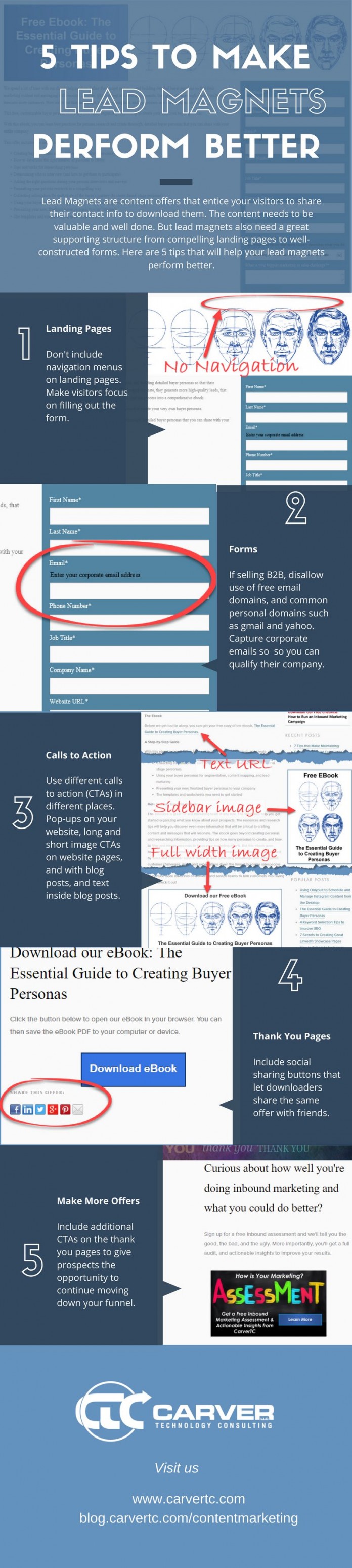 5 Lead Magnet Tips that Increase Conversions - BrandonGaille.com