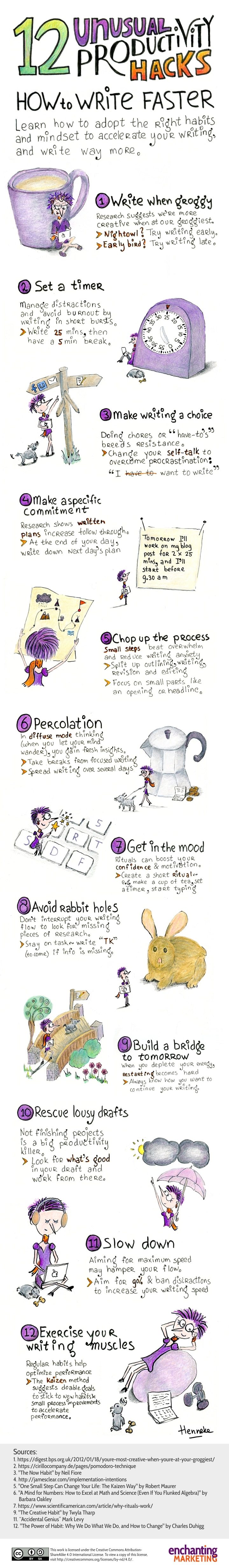 12 Unique Ways To Write Faster BrandonGaille