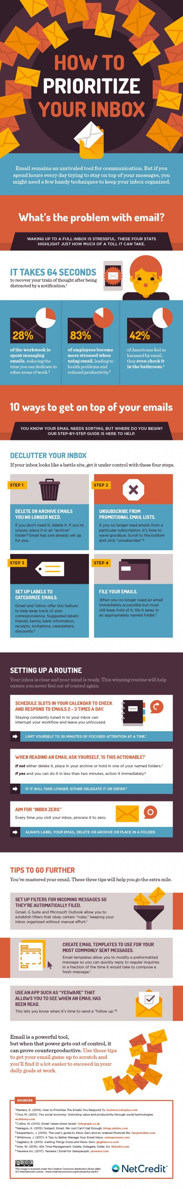 10 Ways to Declutter Your Inbox - BrandonGaille.com