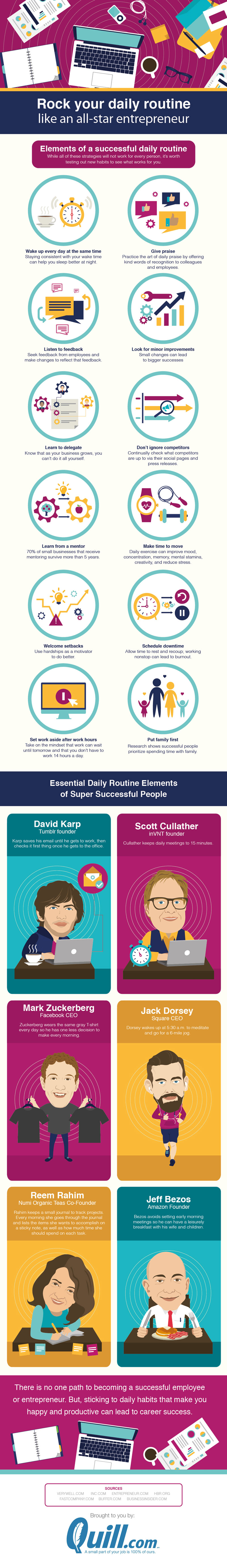 14 Elements Of A Successful Daily Routine BrandonGaille
