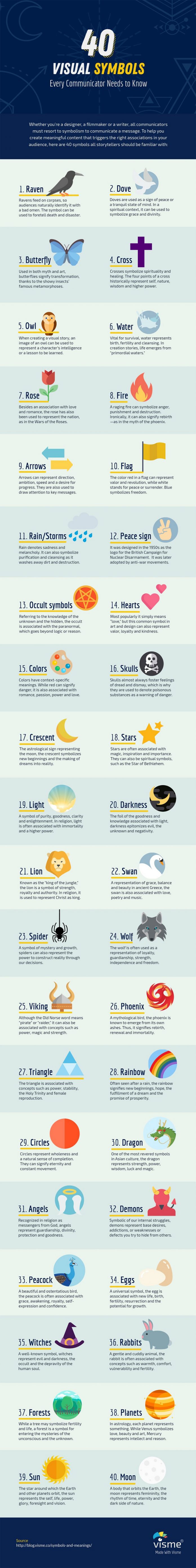 40 Most Powerful Visual Symbols in Business - BrandonGaille.com