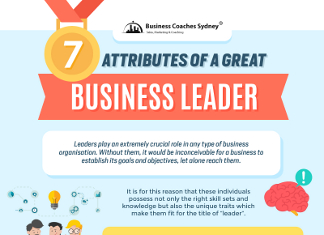7 Attributes Every Business Leader Needs - BrandonGaille.com