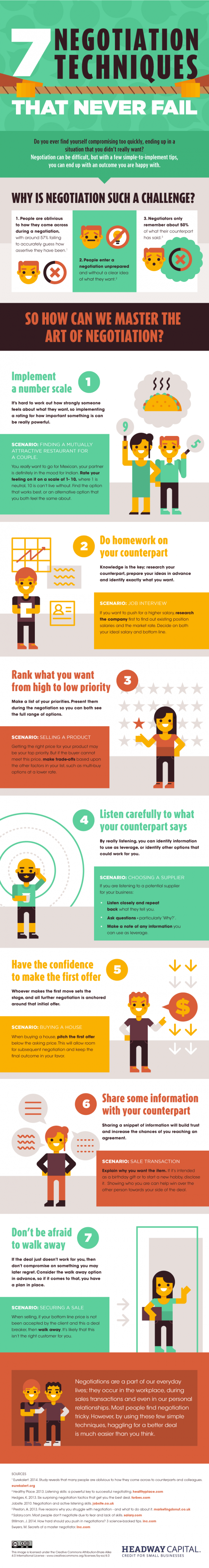 7 Tips for Negotiating Anything - BrandonGaille.com