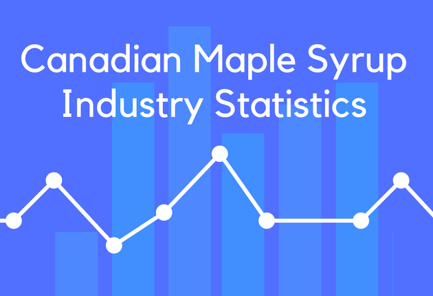 17 Canadian Maple Syrup Industry Statistics, Trends & Analysis ...
