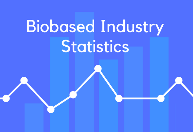 21 Biobased Industry Statistics and Trends - BrandonGaille.com
