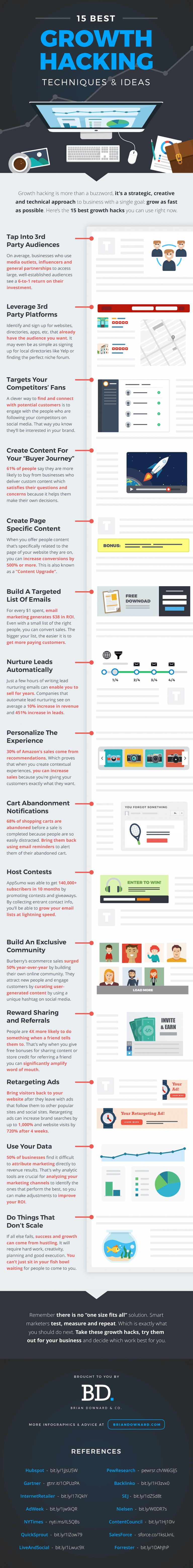 15 Unique Growth Hacking Techniques - BrandonGaille.com