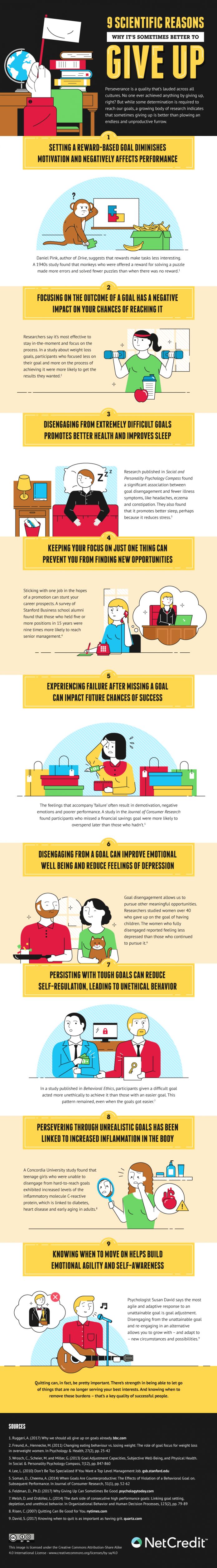9 Times When You Should Give Up - BrandonGaille.com