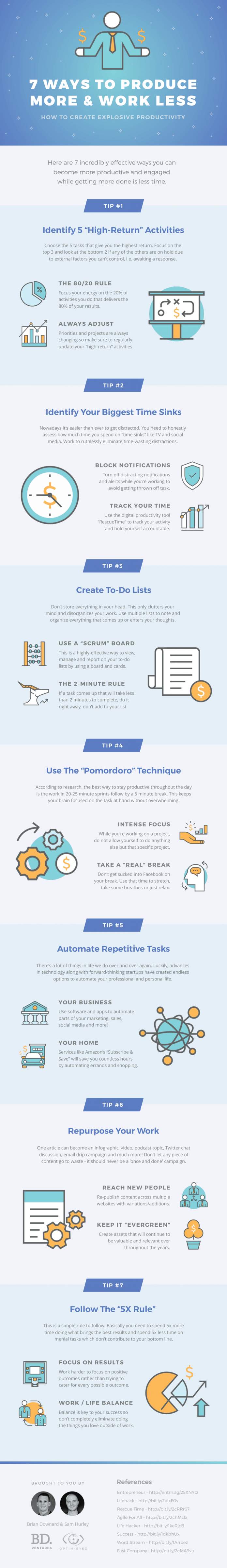 7 Ways to Work Less and Make More - BrandonGaille.com