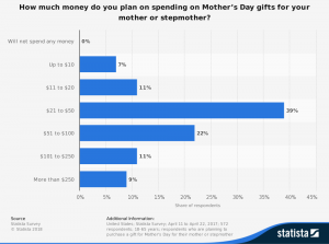 125 Best Mothers Day Slogans for Marketing and Advertising ...